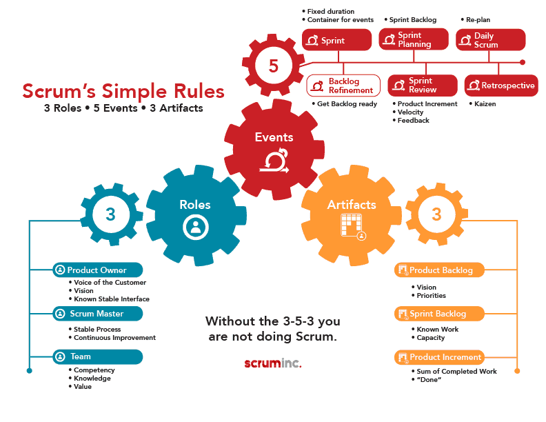 Mô hình SCRUM trong phát triển phần mềm - Lợi Bùi